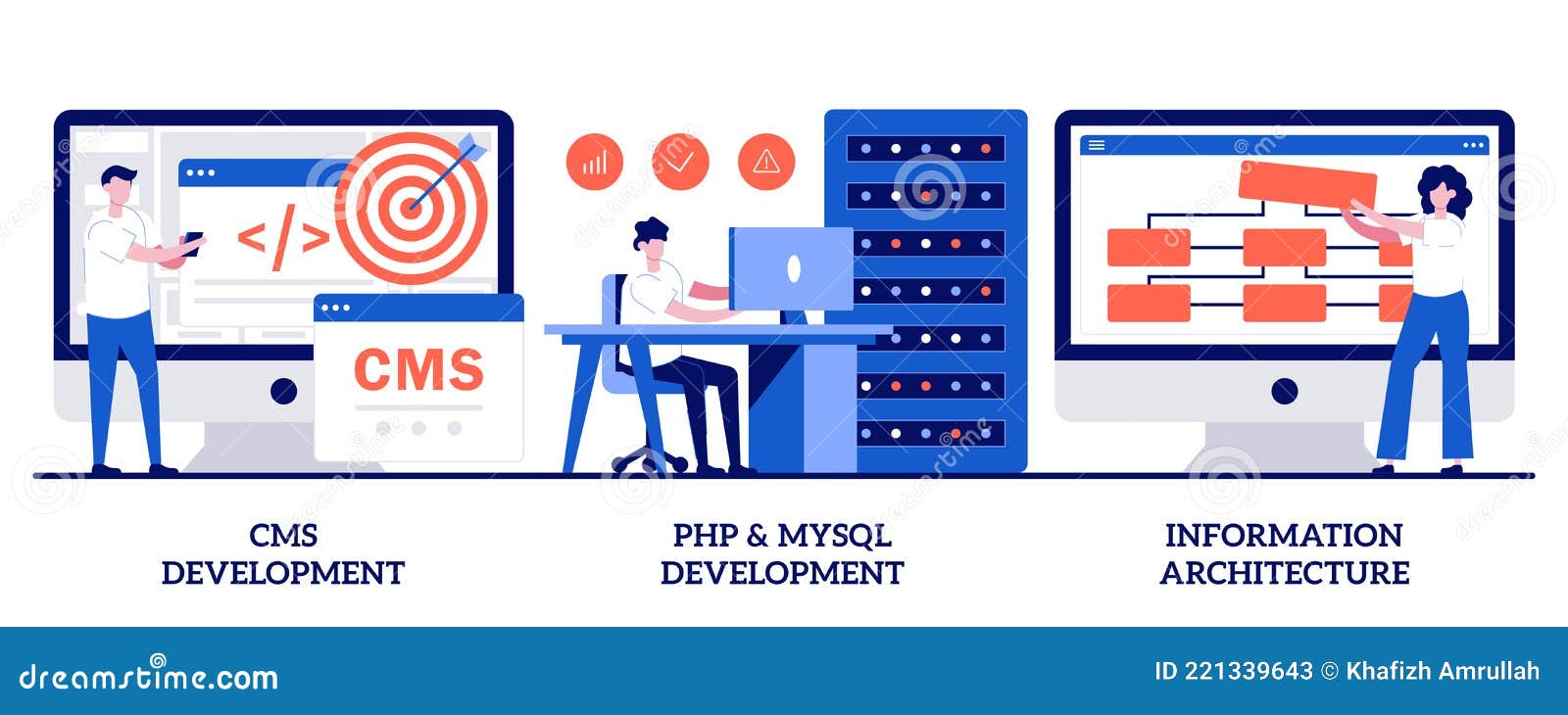 Php And Mysql Development Database Management System Programming Language Website Coding