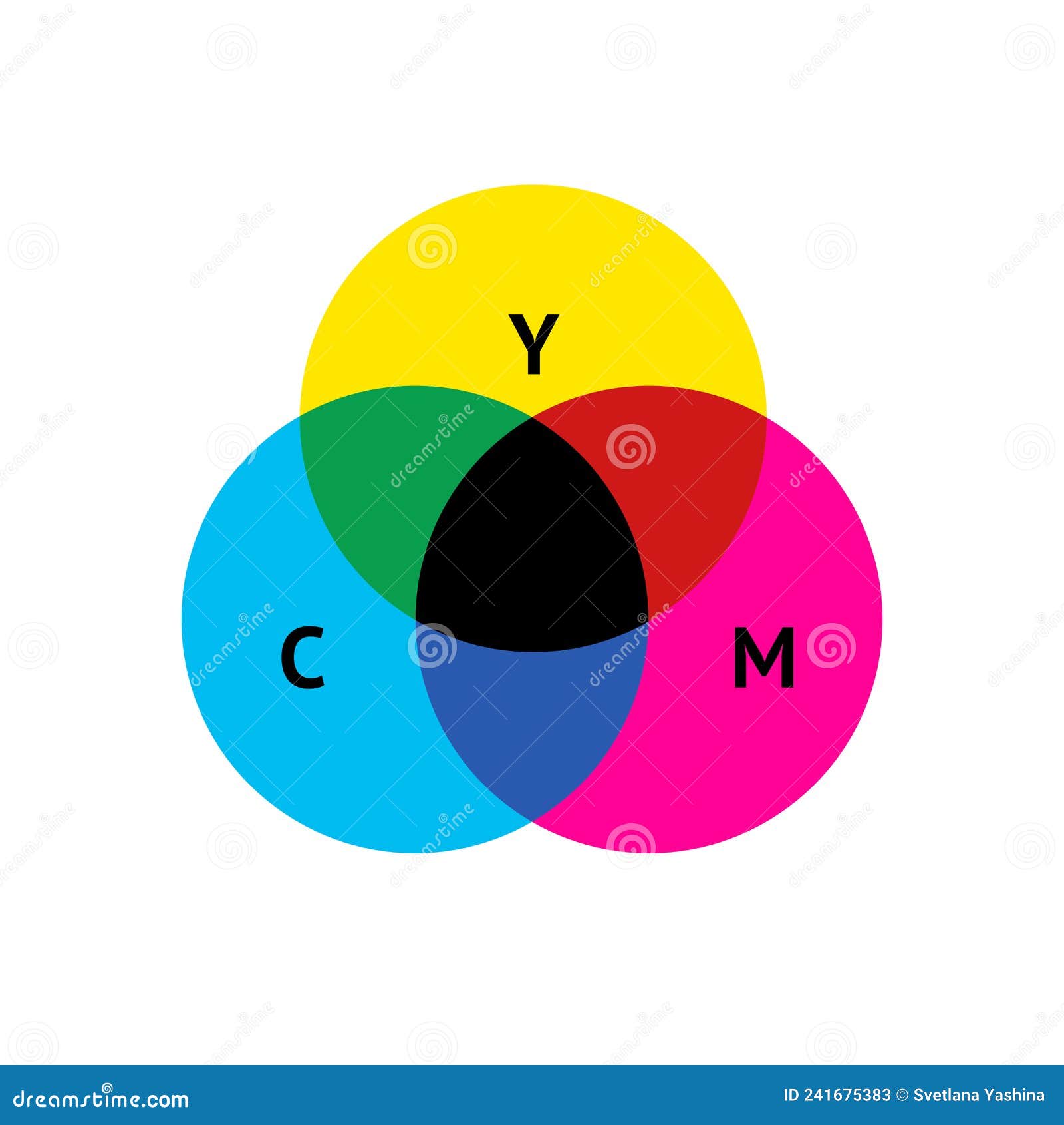 Cmyk Color Model Concept Vector Infographic Design Stock Vector Illustration Of Physics