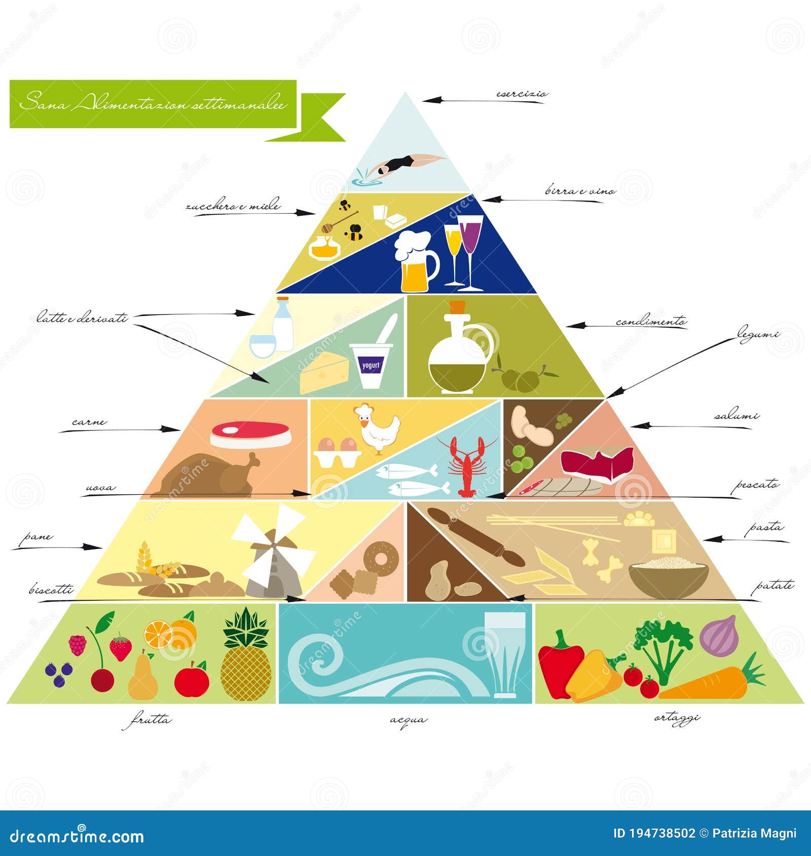 Italian Food Pyramid