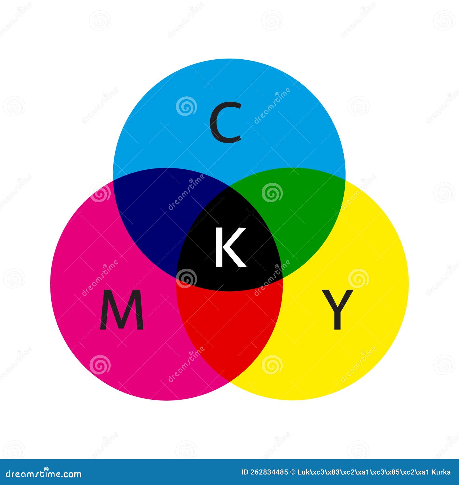 Cmyk Color Model Scheme Three Overlapped Circles In Cyan Magenta And Yellow Color Mixing