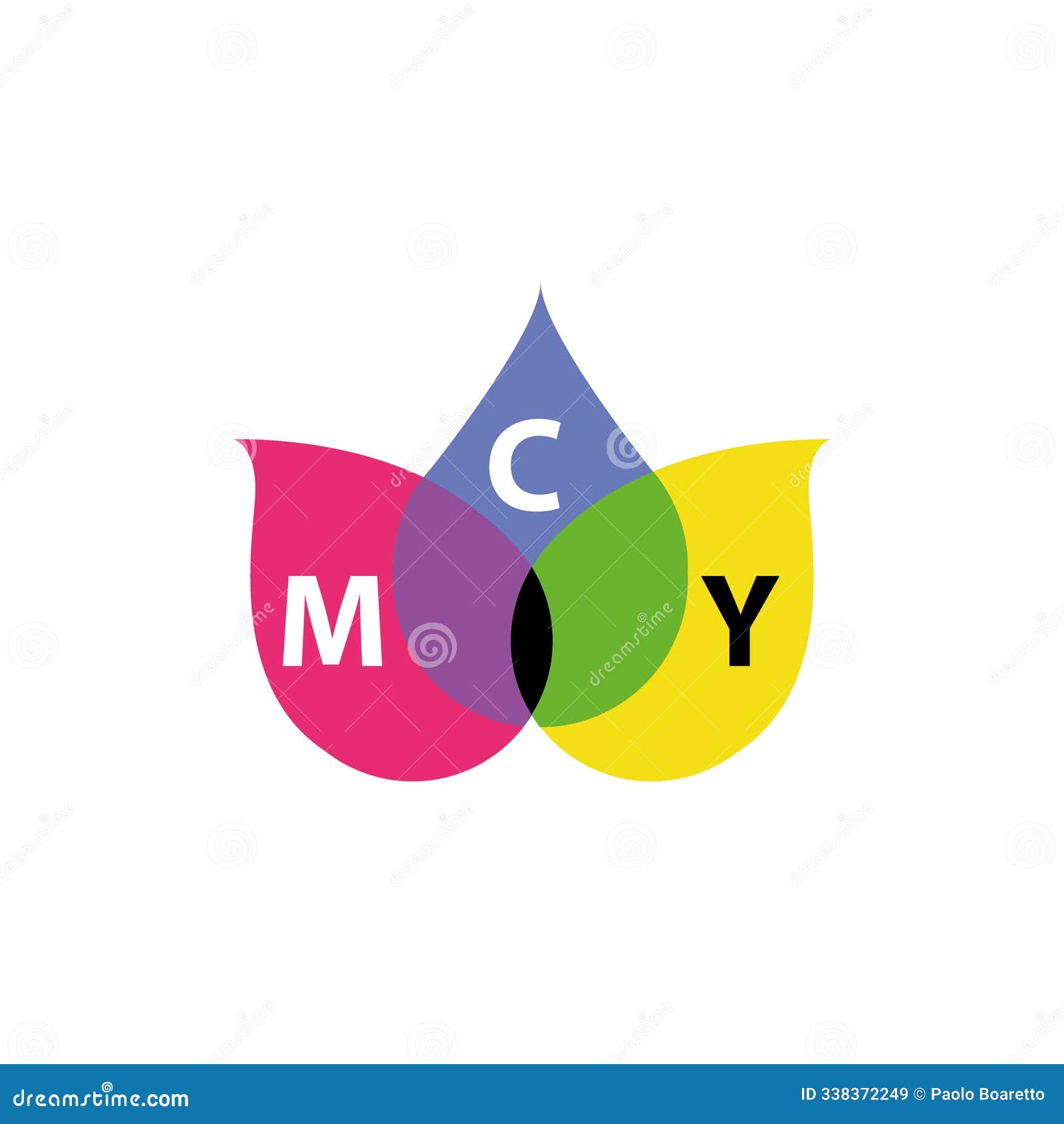 CMYK ink icon set. Vector stock illustration. Illustration of computer ...