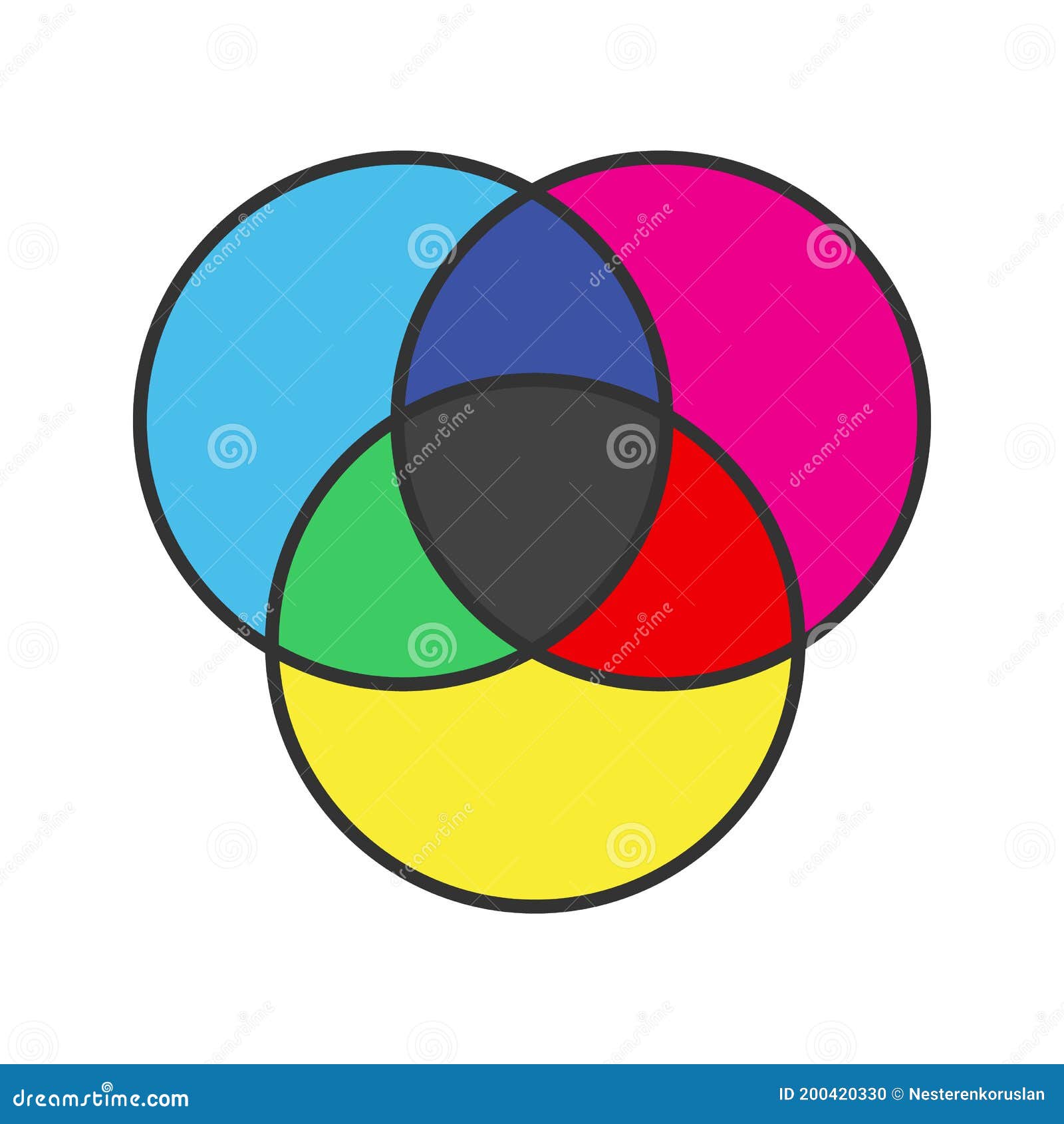 CMYK or RGB Color Circles Icon Stock Vector - Illustration of round ... CMYK or RGB Color Circles Icon Stock Vector - Illustration of round ...