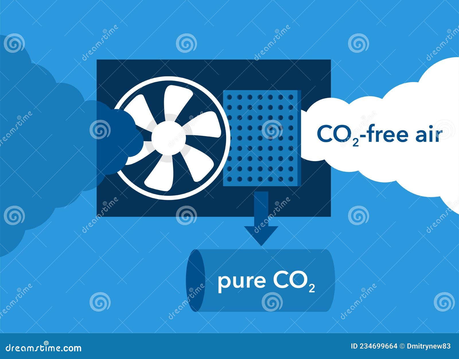 CO2 Capture Technology - Fan and Separating Filter Stock Vector ...
