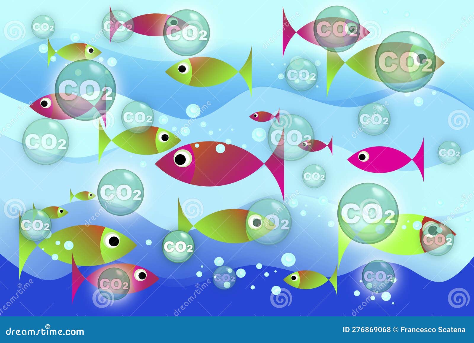 CO2 Carbon Dioxide Emissions are Absorbed by the Oceans Causing Warming ...
