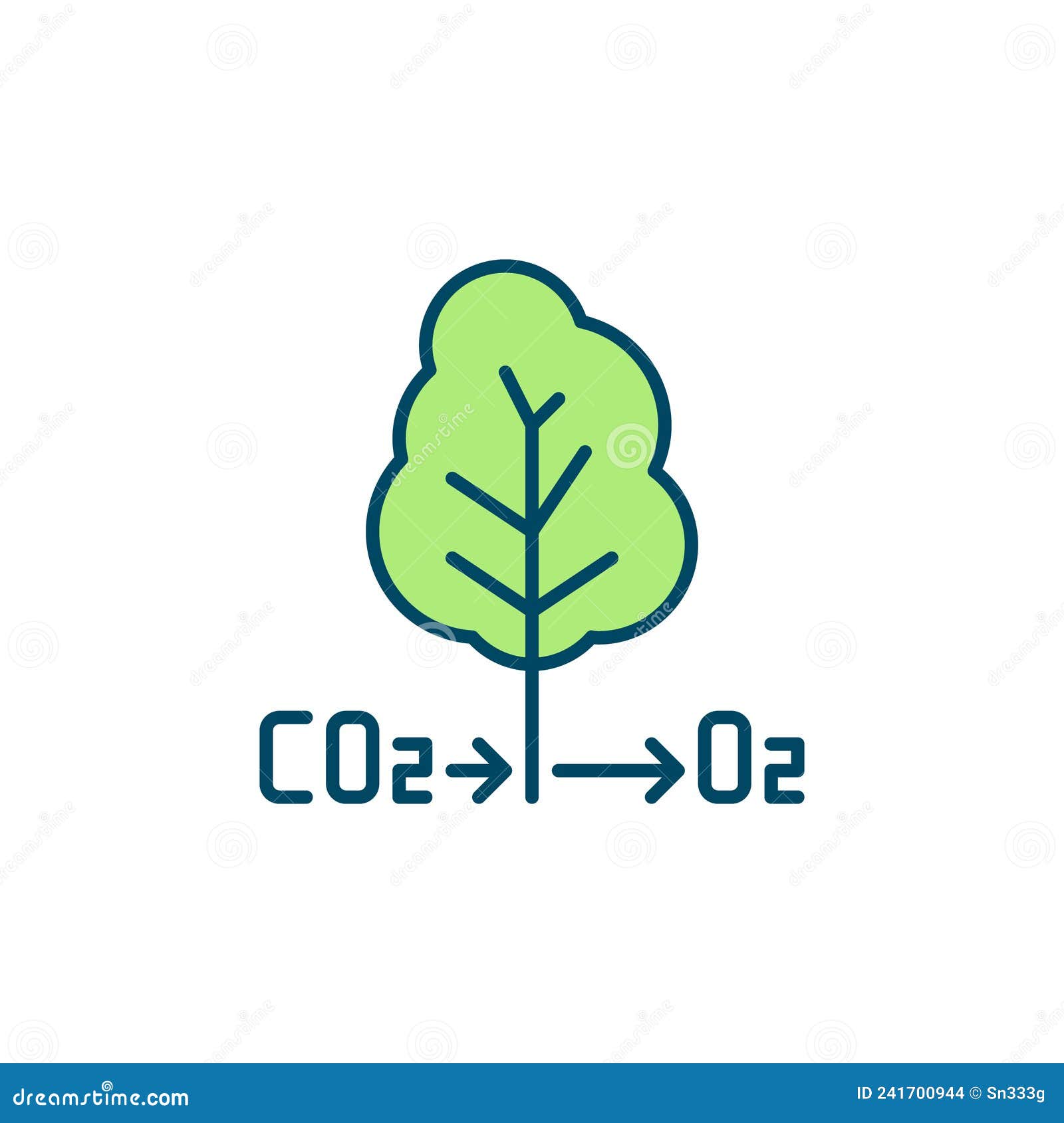 Oxygen Cycle Vector Illustration. Labeled Educational O2 Circulation ...