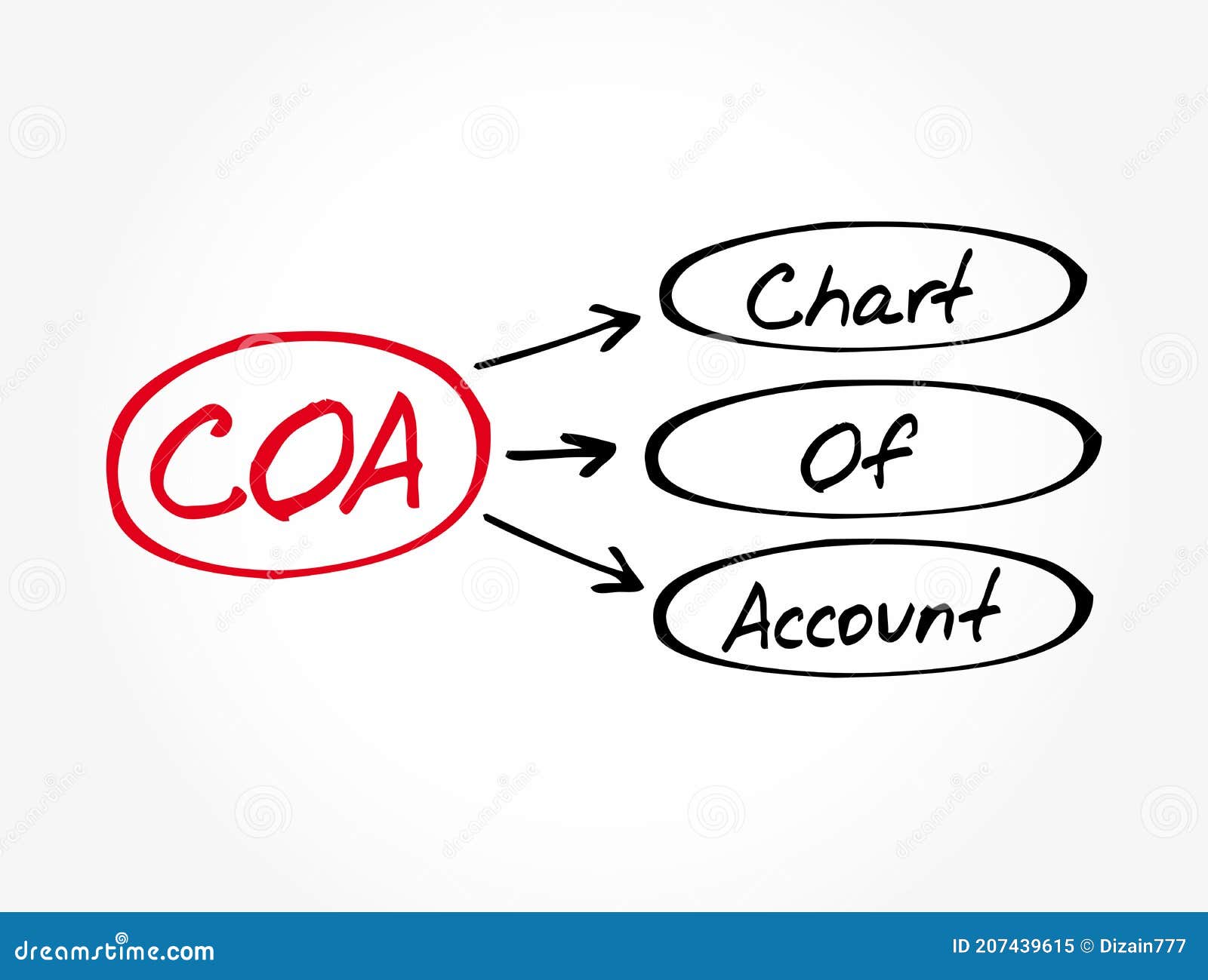 COA - Chart Of Account Acronym, Business Concept Royalty-Free Stock ...
