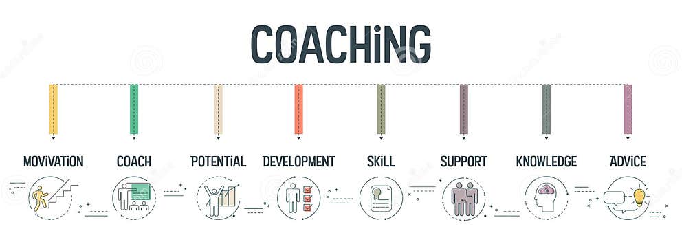 Coaching Banner Concept Has 8 Steps To Analyze Such As Motivation ...
