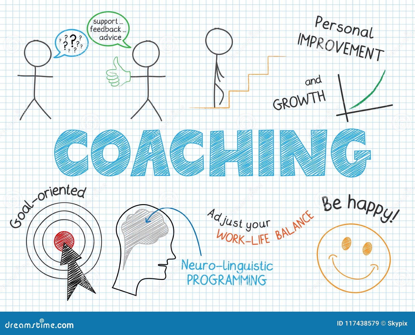COACHING Explanatory Graphic Notes Stock Vector - Illustration of notes ...