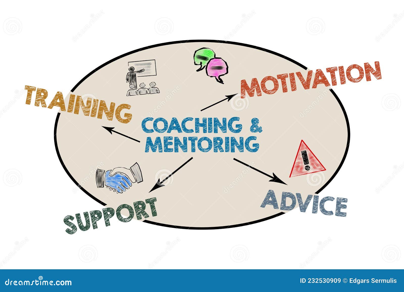 Coaching and Mentoring Concept. Chart with Keywords Stock Illustration ...
