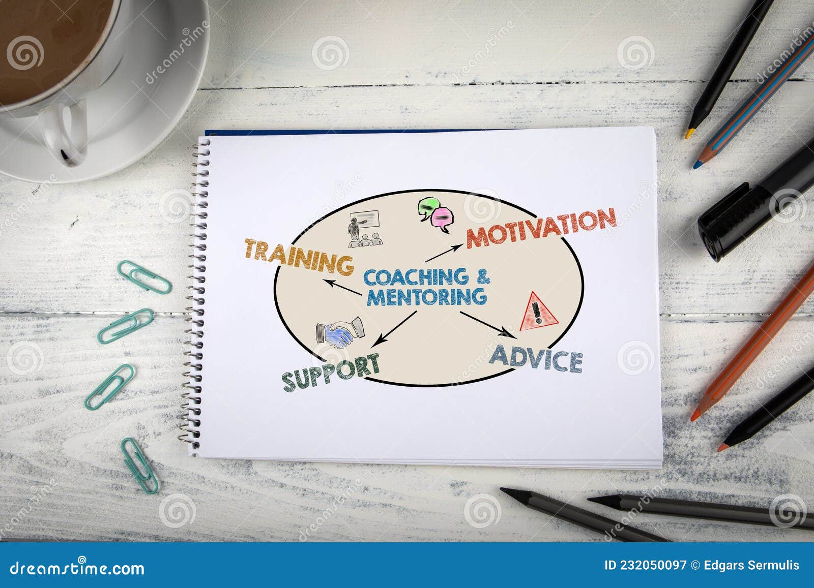 Coaching and Mentoring Concept. Chart with Keywords Stock Image - Image ...