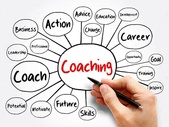 COACHING Mind Map Flowchart, Business Concept Stock Image - Image of ...