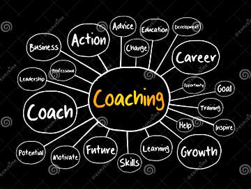 COACHING Mind Map Flowchart, Business Concept Stock Illustration ...