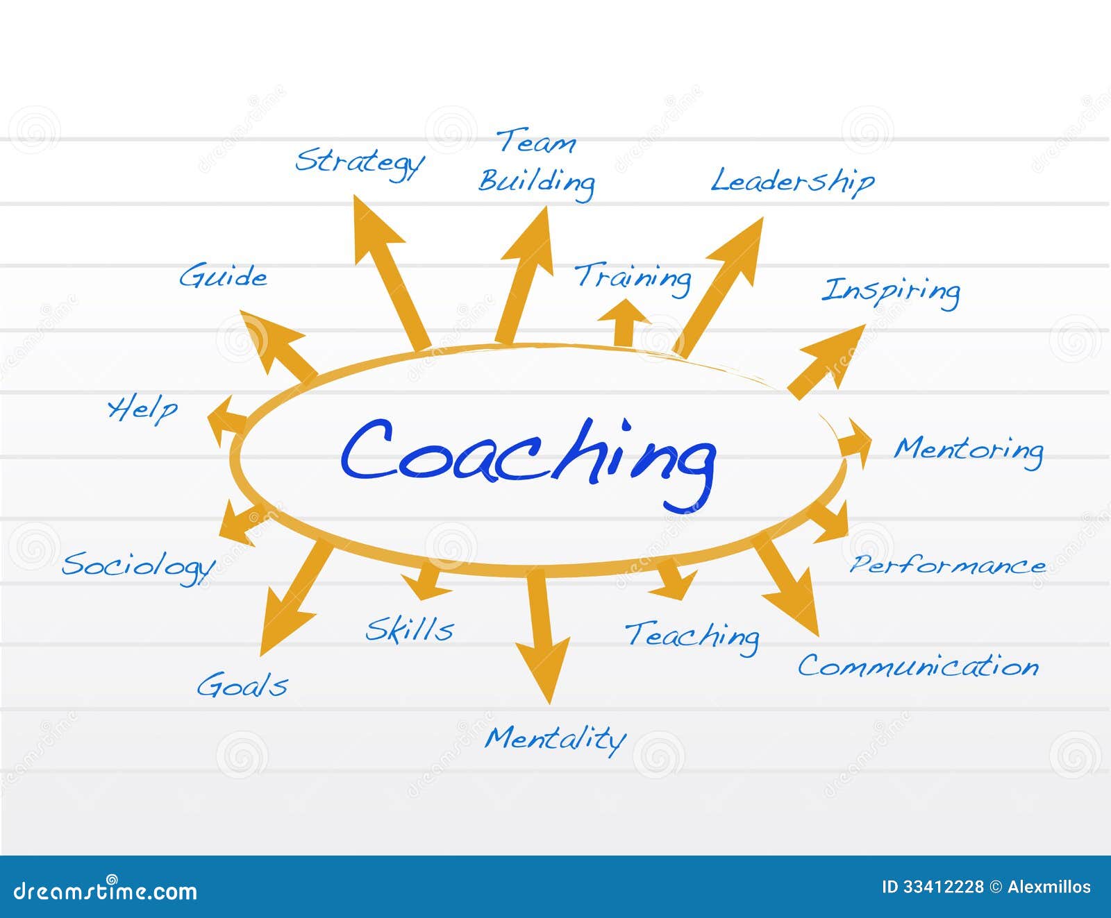 Coaching Model Diagram Illustration Design Stock Illustration ...