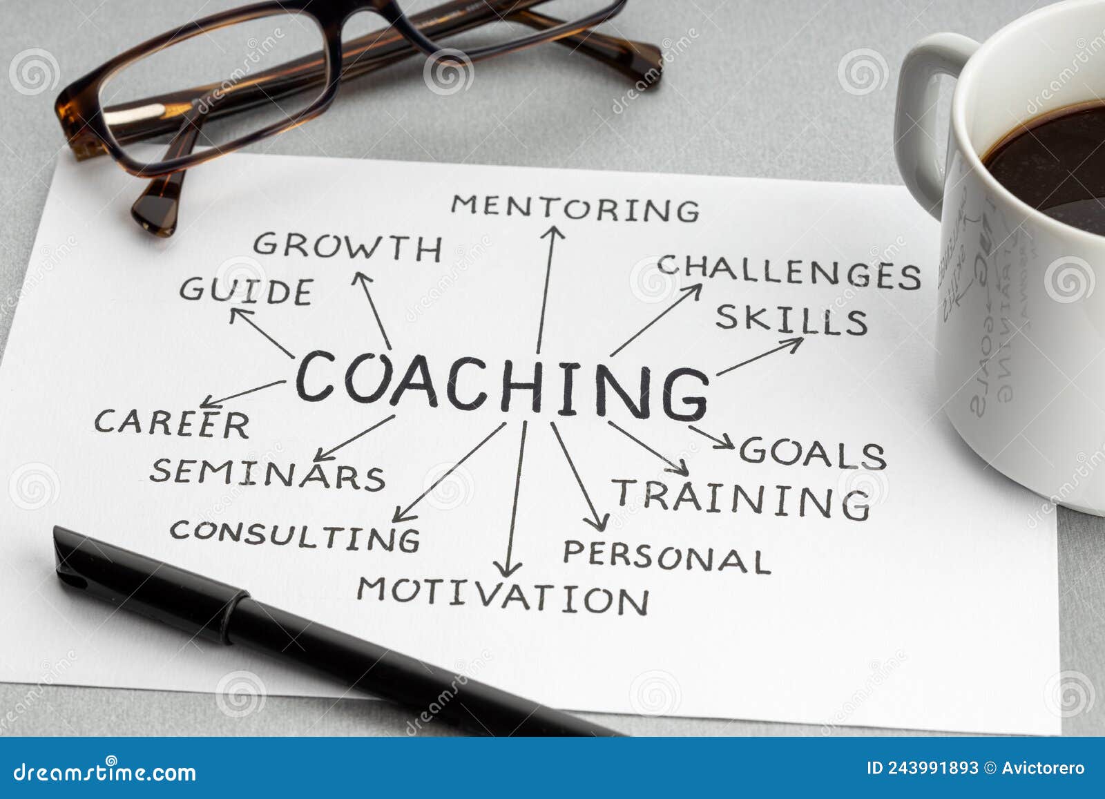 Coaching process concept stock image. Image of business - 243991893