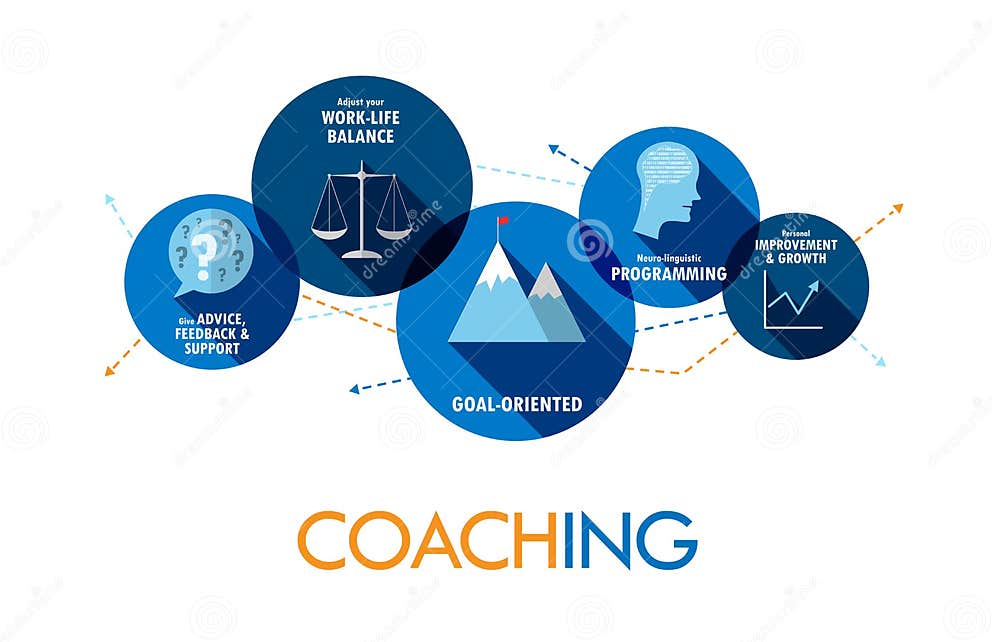 COACHING Vector Flat-style Sketch Notes on Circles Stock Illustration ...