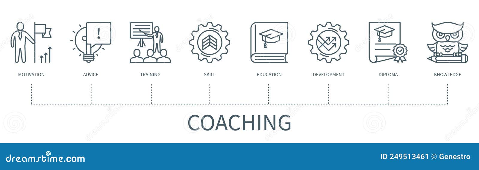 Coaching Vector Infographic in Minimal Outline Style Stock Illustration ...