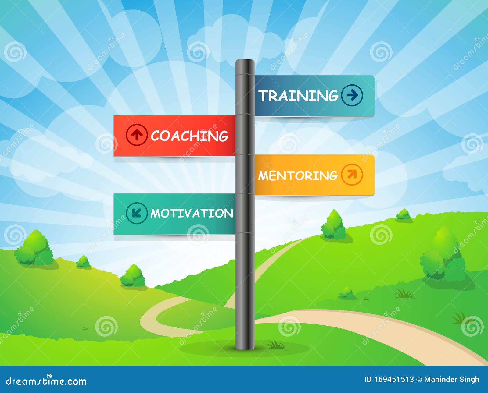 COACHING - Word Cloud - Multi Colored Signpost. Stock Illustration ...