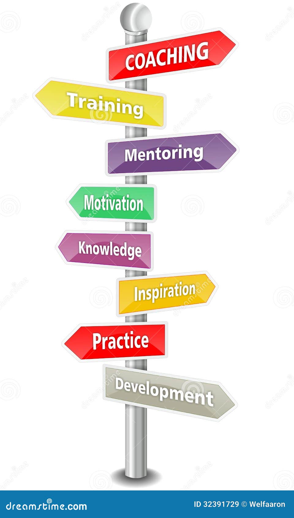 COACHING - Word Cloud - Multi Colored Signpost Stock Illustration ...