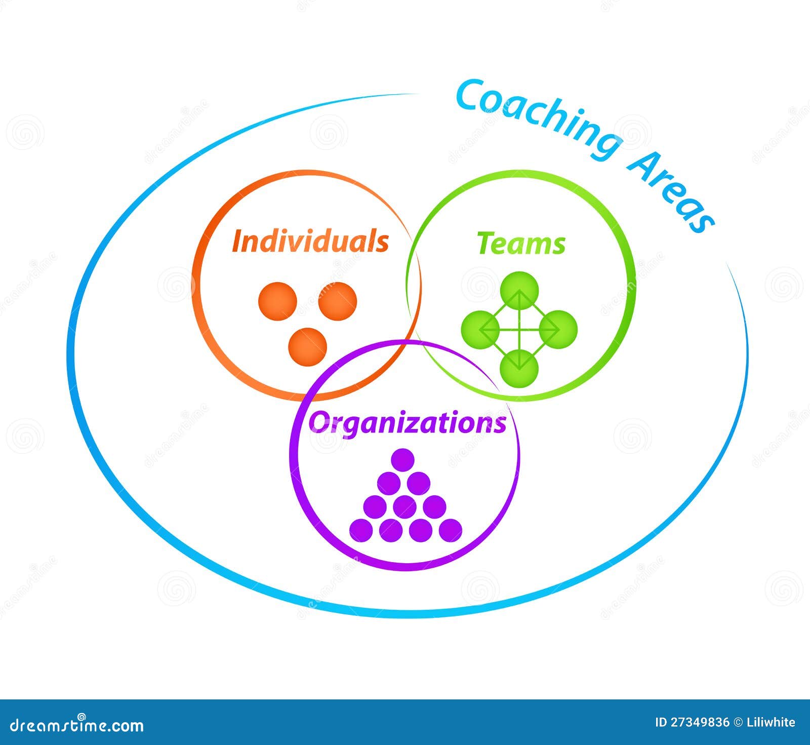 Coachningområdesdiagram vektor illustrationer. Illustration av ...