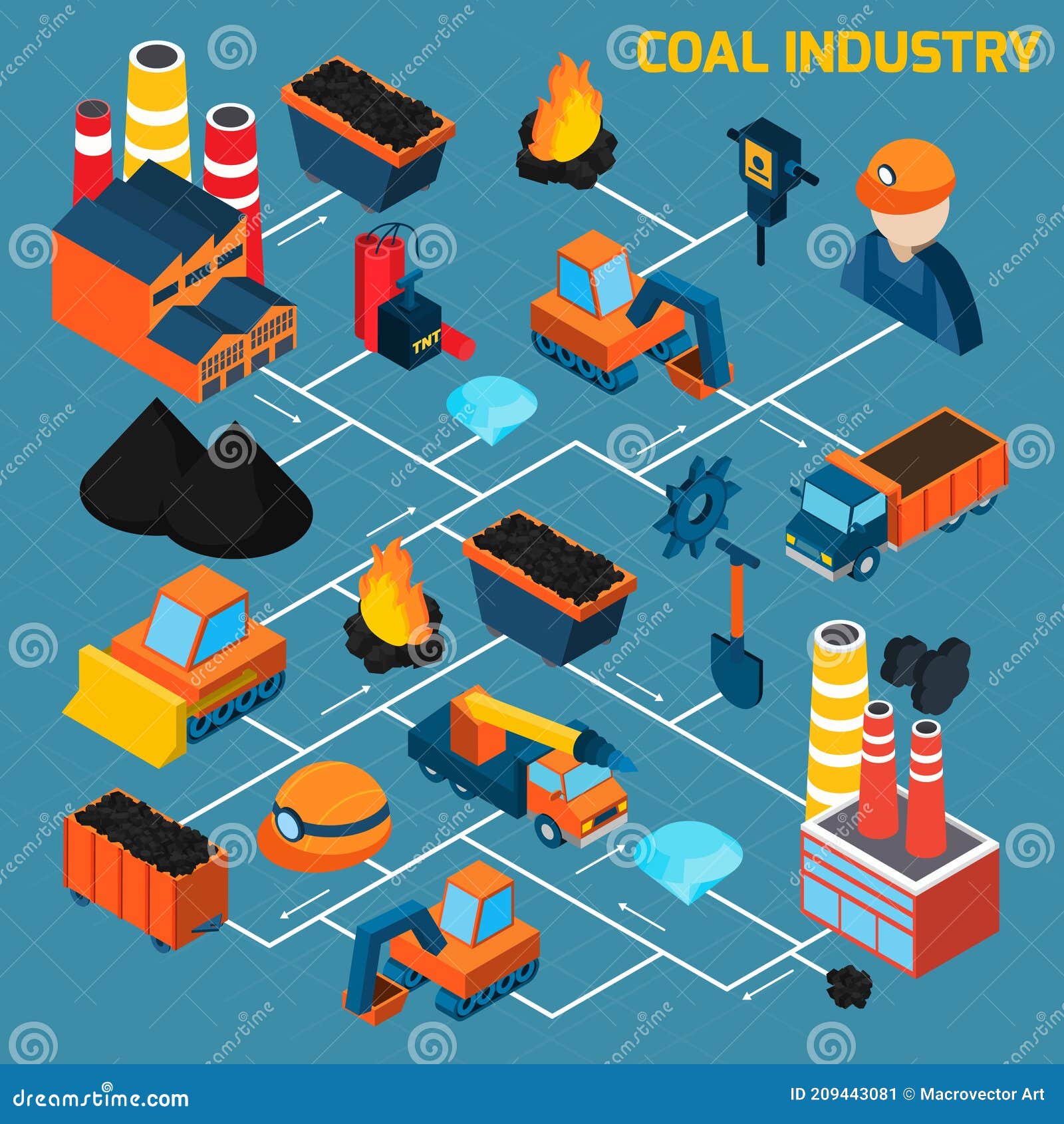 Coal Industry Isometric Flowchart Vector Design Illustration Stock ...