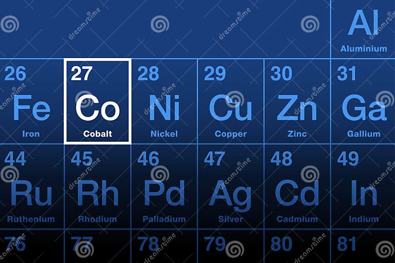 Cobalt Element on the Periodic Table, Metal with Symbol Co Stock Vector ...
