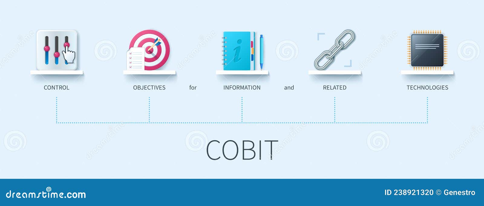 COBIT Banner Vector Infographic In 3D Style | CartoonDealer.com #238921320