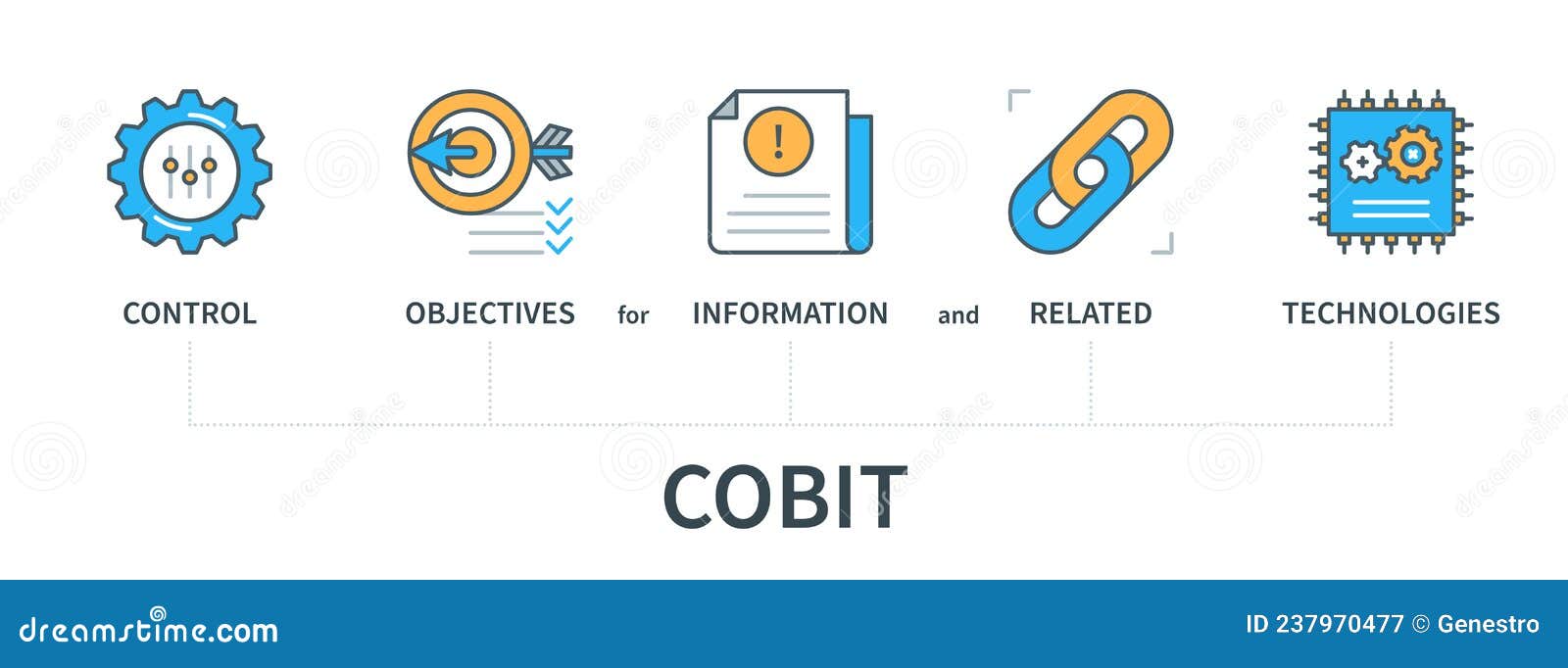 COBIT Concept Vector Infographics Stock Illustration - Illustration of ...