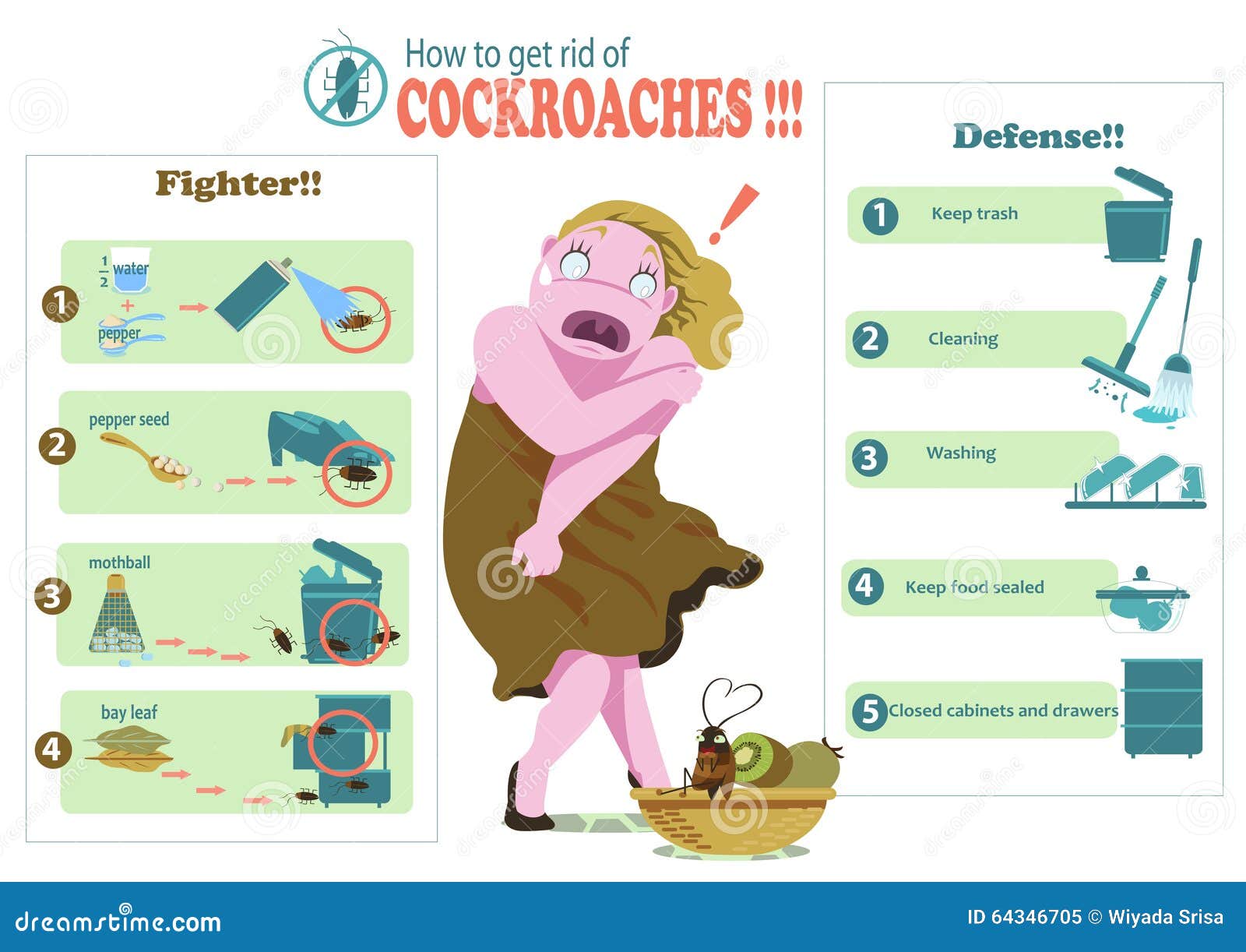 Cockroaches stock vector. Illustration of leaf, infographic - 64346705