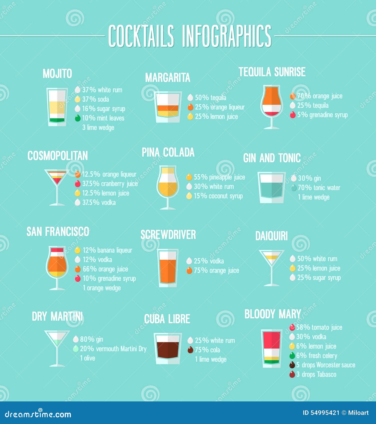 Cocktails infographic set. stock vector. Illustration of design - 54995421