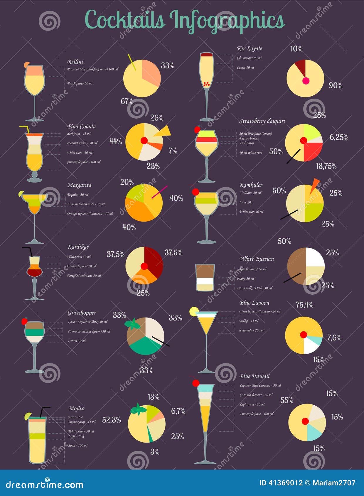 Cocktails Infographic Stock Vector Illustration Of Glass 41369012