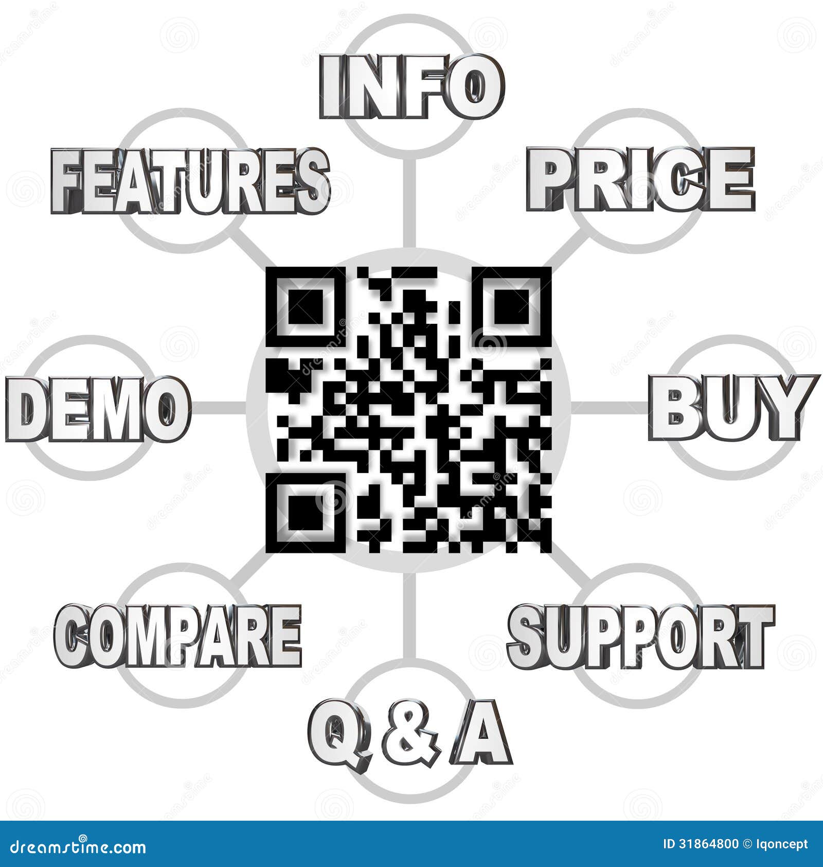 Code Barres De Balayage De Code De QR Pour Apprendre Des Infos Sur Des ...