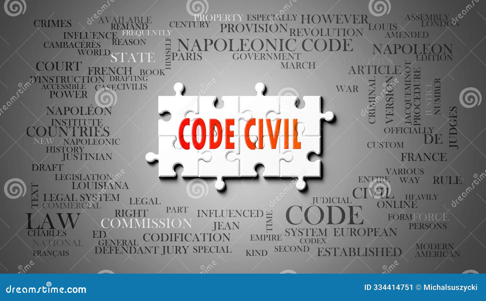 Code Civil As a Complex Subject, Related To Important Topics Spreading ...