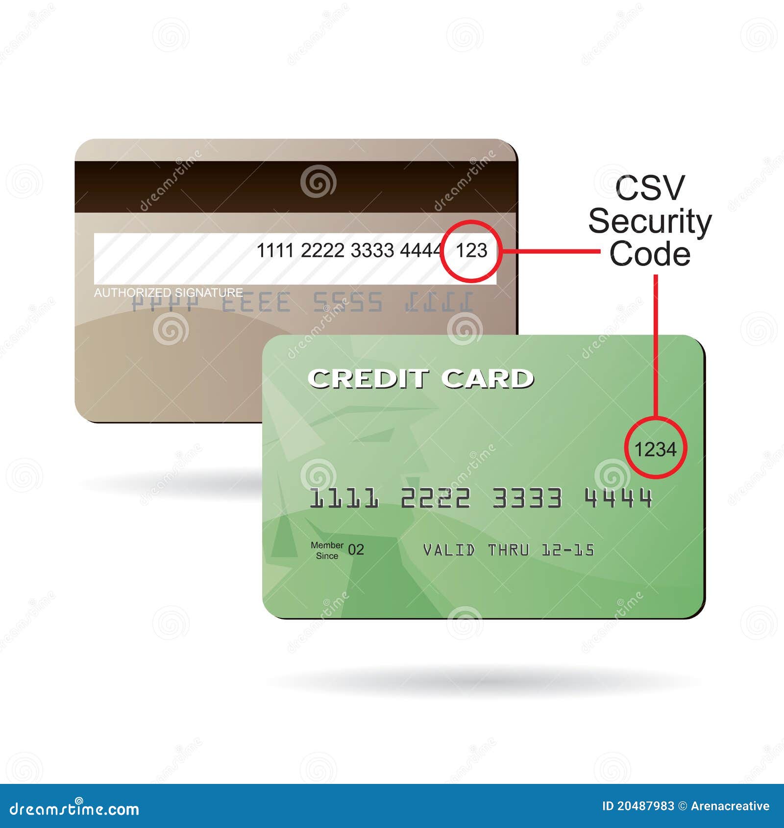 Code De Sécurité Par La Carte De Crédit De CSV Illustration de Vecteur ...