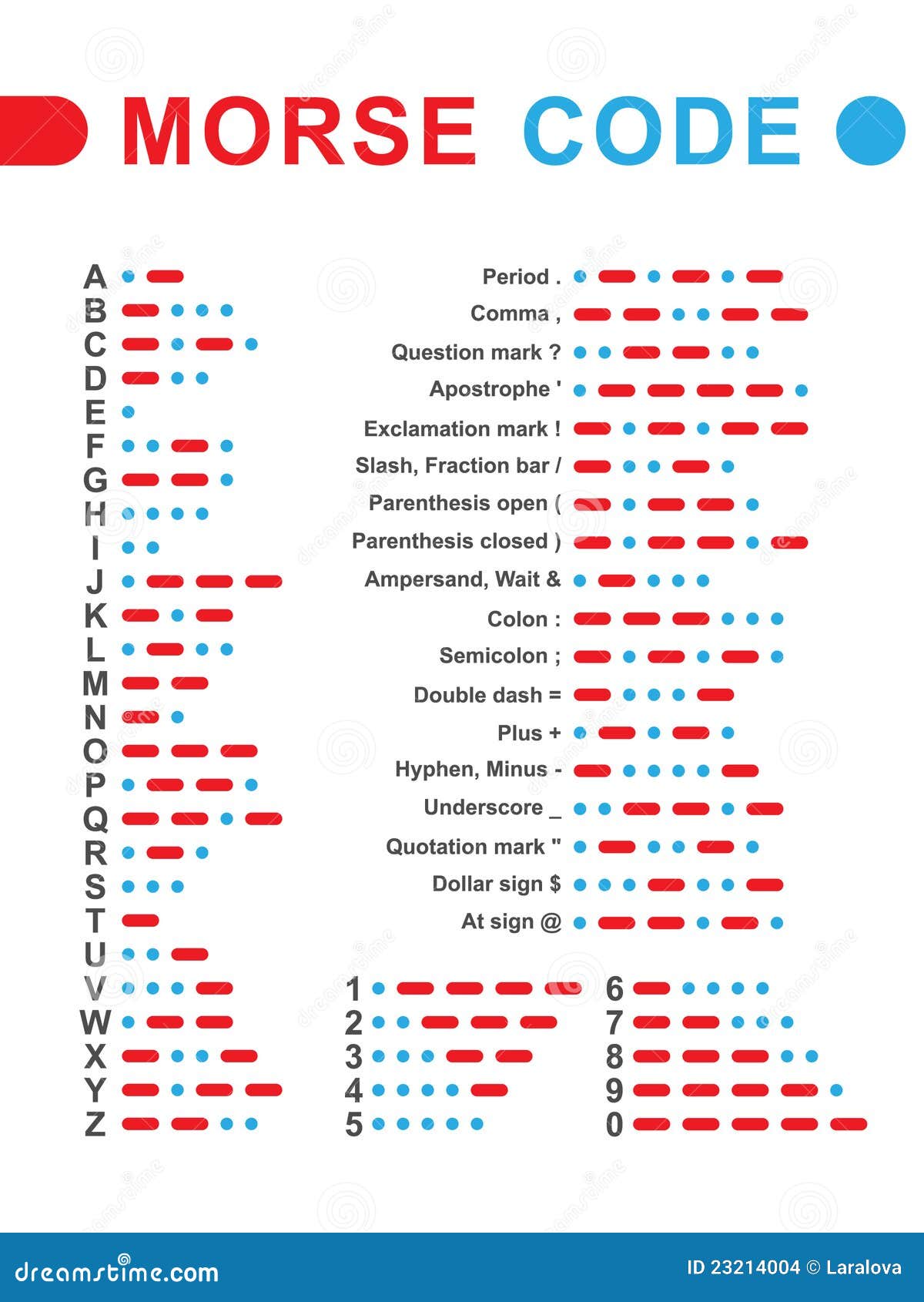 Codice Morse illustrazione vettoriale. Illustrazione di messaggio - 23214004