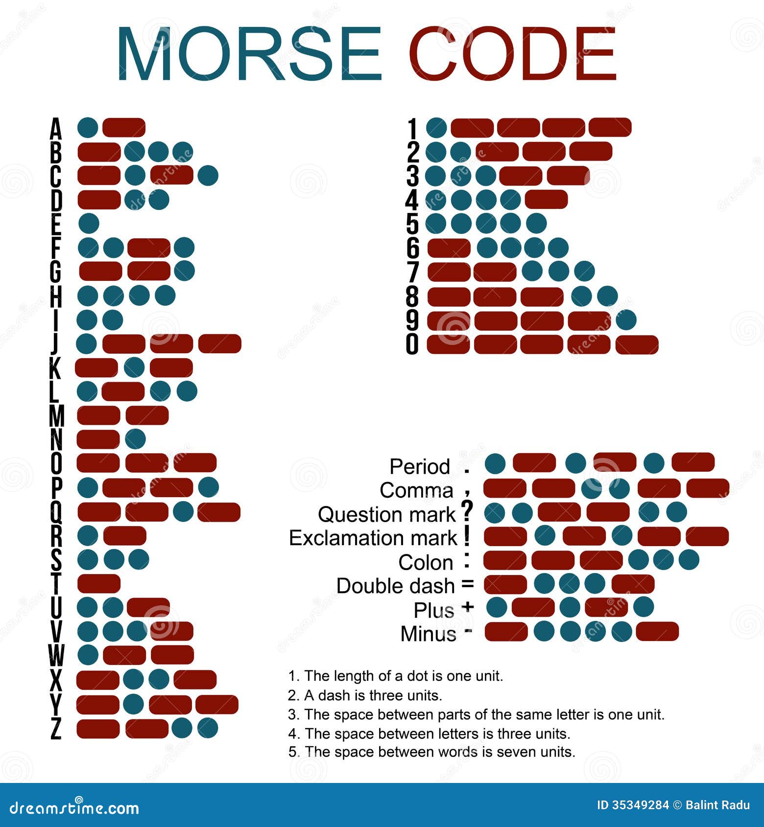 Codice Morse illustrazione vettoriale. Illustrazione di estratto - 35349284