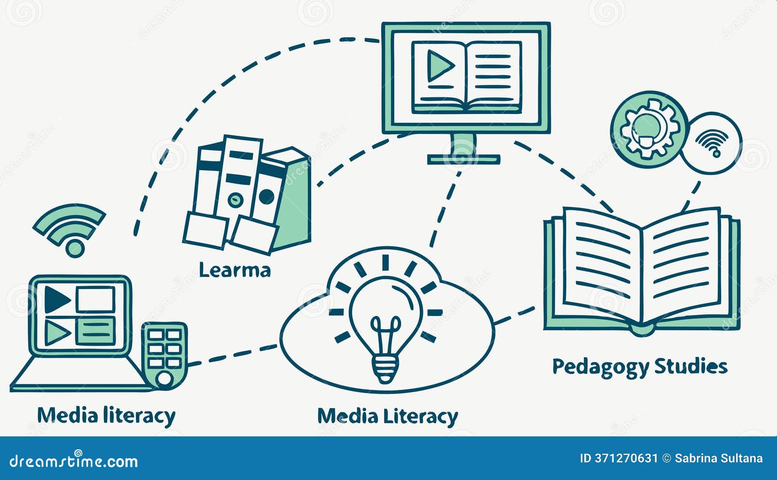 Programming Skills - Code Learning Or Coding Learn Flat Design Concept ...