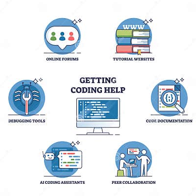Coding Help and Software Programming Advice Seeking Places Outline ...