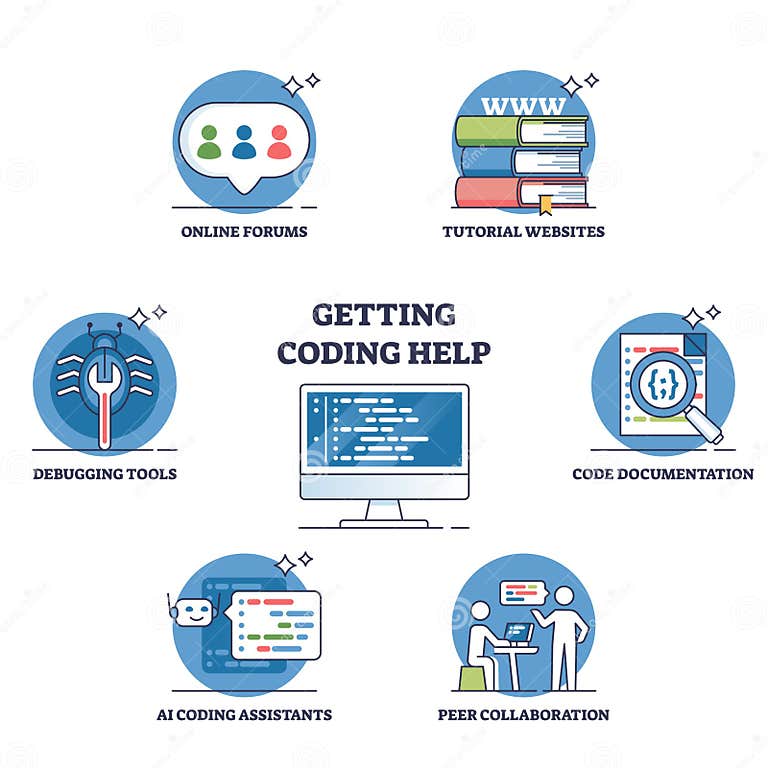 Coding Help and Software Programming Advice Seeking Places Outline Diagram Stock Vector ...