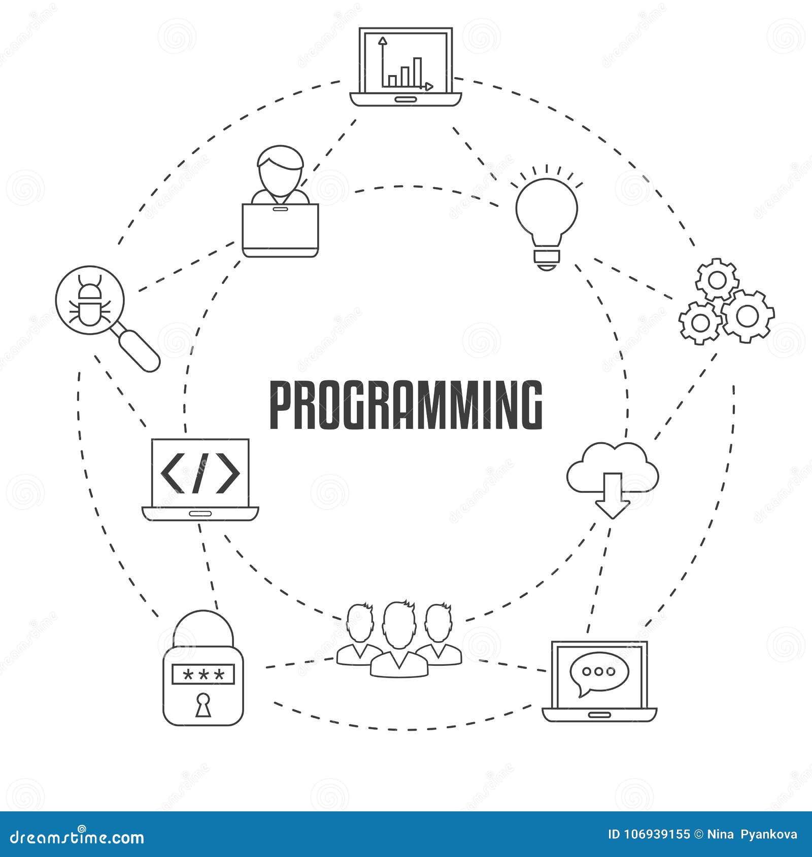 Coding And Programming Concept Stock Vector Illustration Of Cloud
