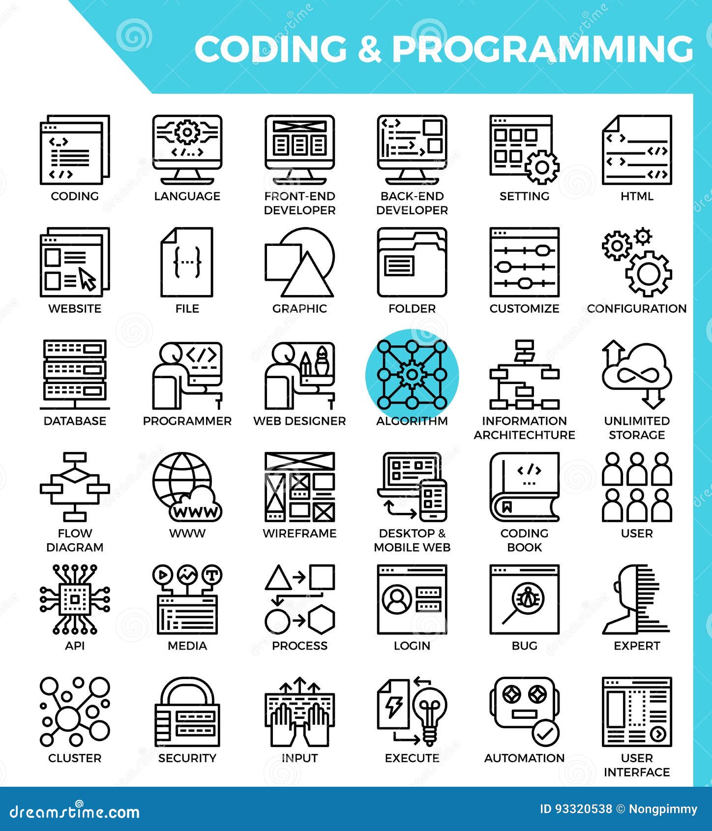 Coding & Programming Concept Detailed Line Icons Stock Vector ...