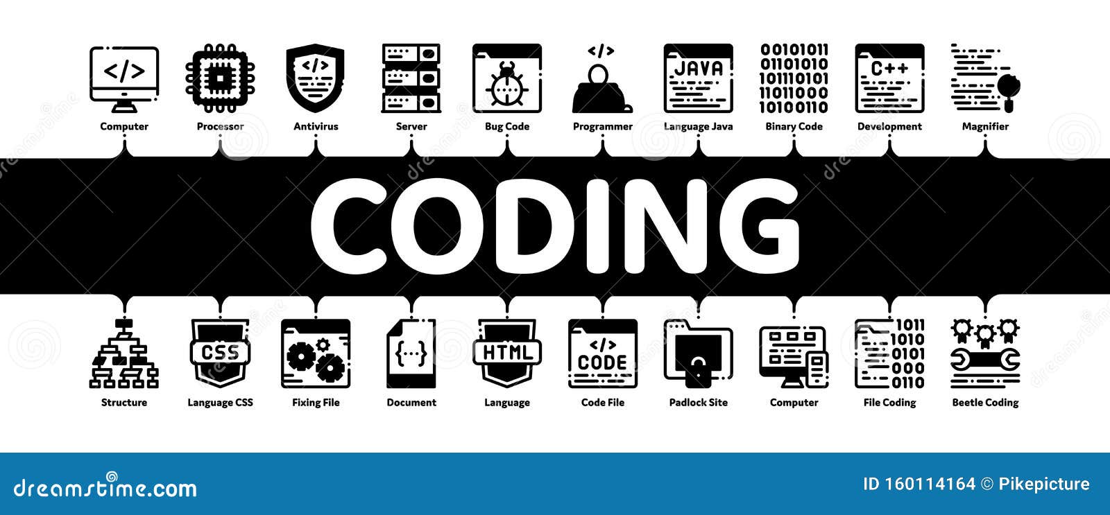 Coding System Minimal Infographic Banner Vector Stock Vector - Illustration of html, cyberspace ...