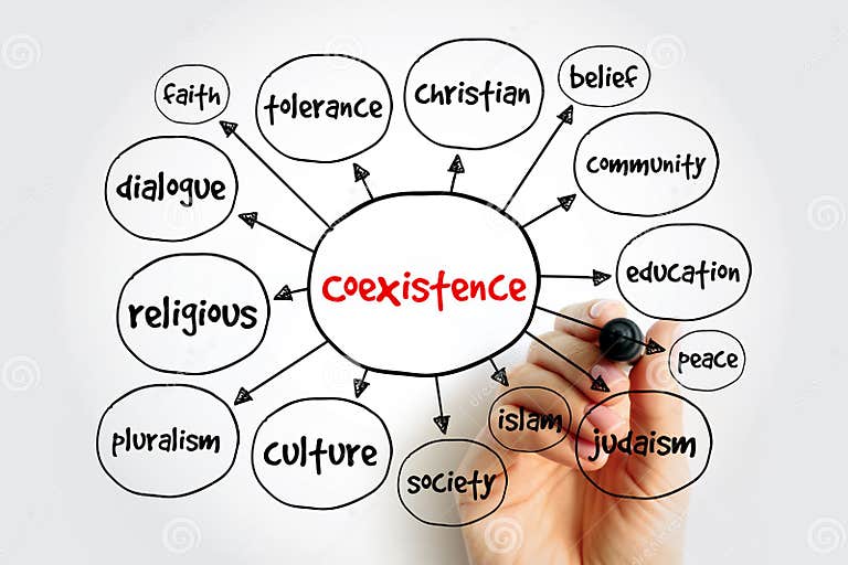 Coexistence Mind Map, Concept for Presentations and Reports Stock Photo ...