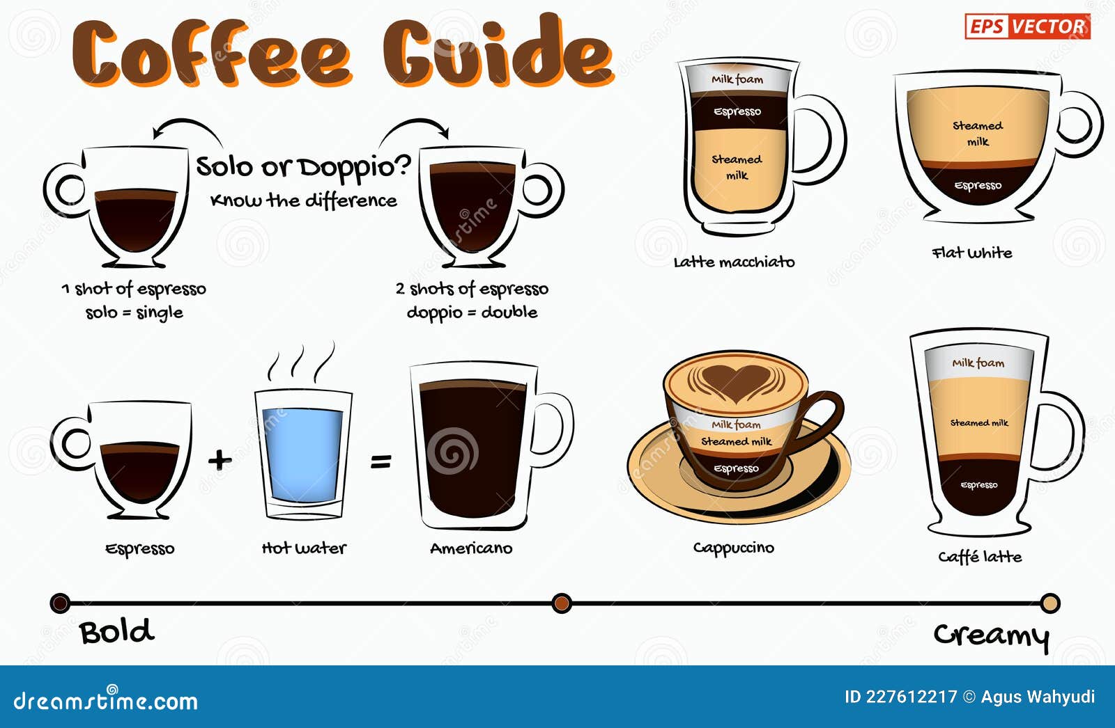Coffee Guide Illustration in Cartoon Style or How To Brew Coffee Hot ...