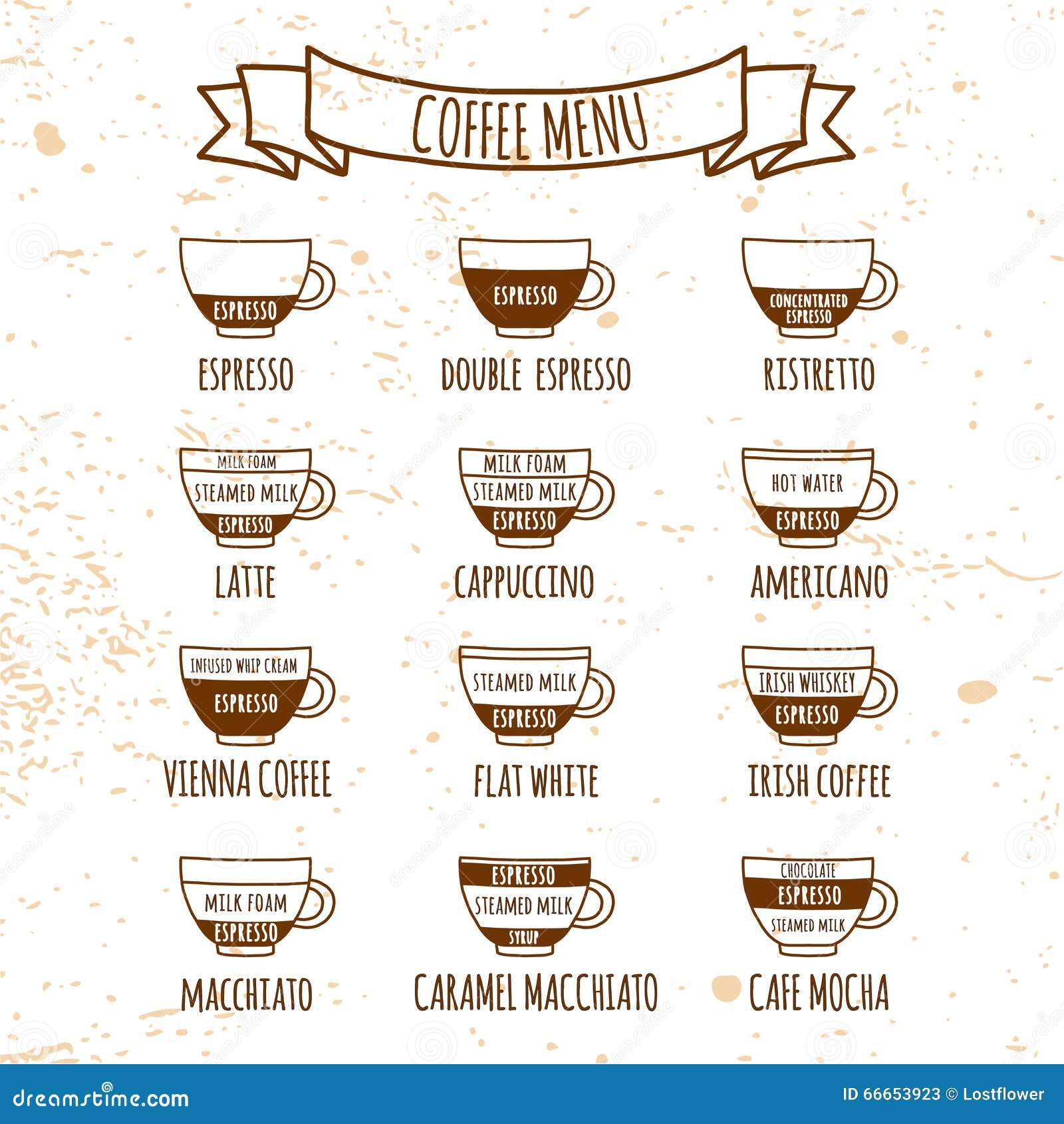 Coffe Menu Hand Drawn Infographic Stock Illustration - Illustration of ...