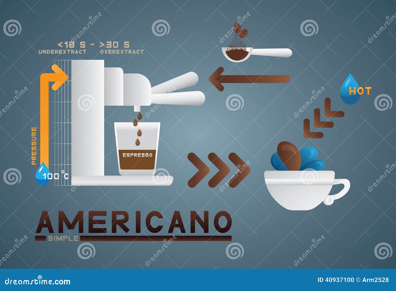 Coffee Americano Vector Illustration, Hand Drawing Doodle ...
