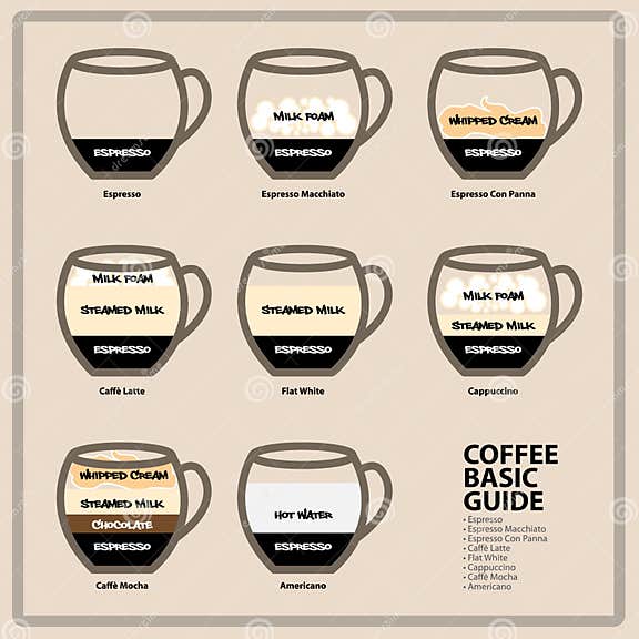 Coffee basic guide stock vector. Illustration of mocha - 67567822