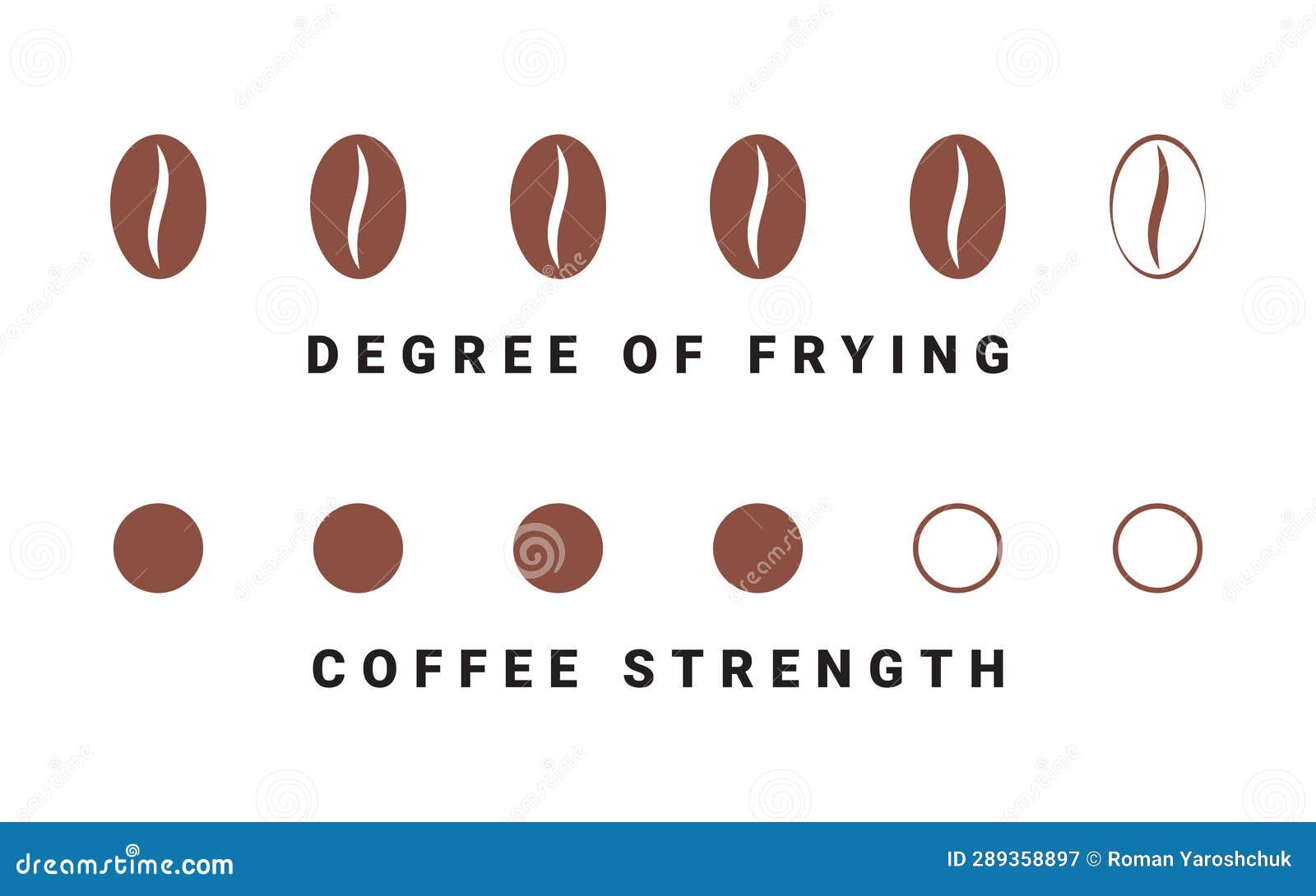Coffee Beans. Level of Coffee Roasting. Coffee Strength Level Stock ...