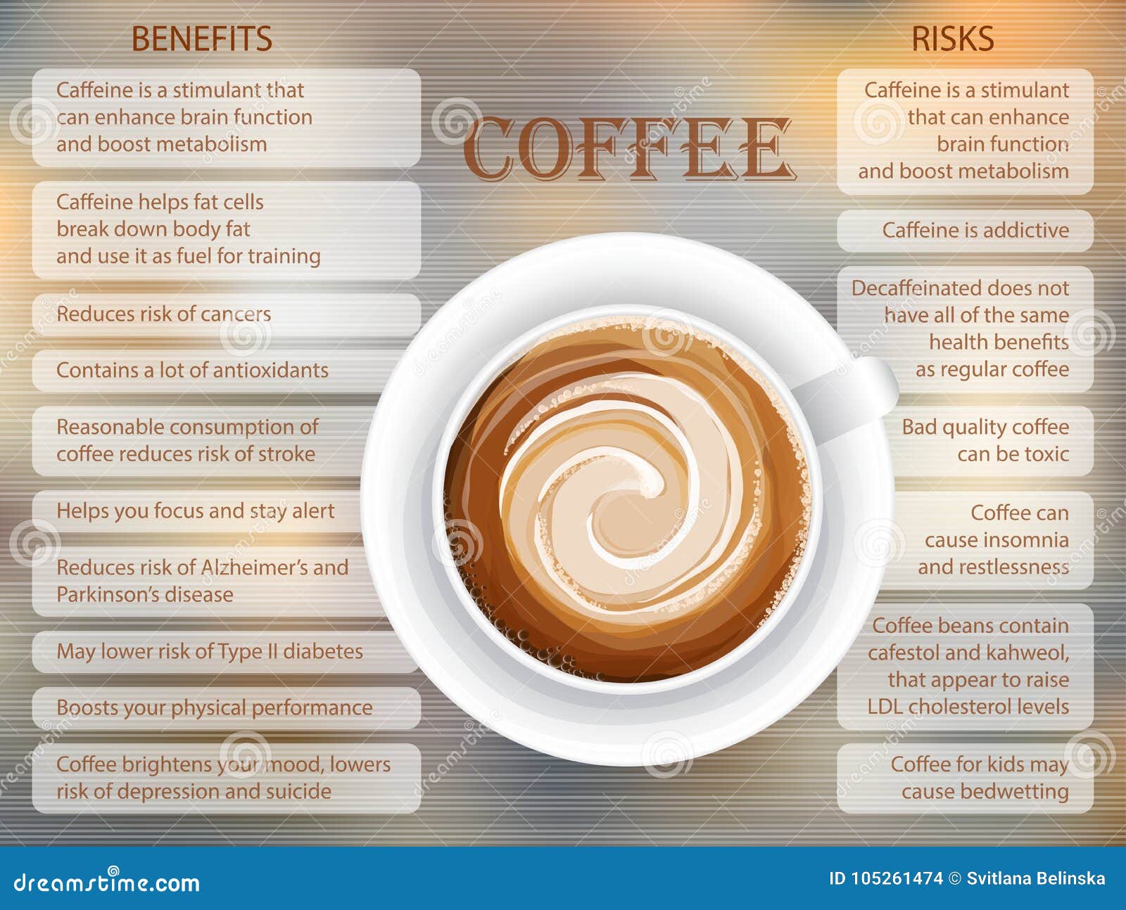 Coffee Benefits and Risks Infographics Stock Vector - Illustration of ...