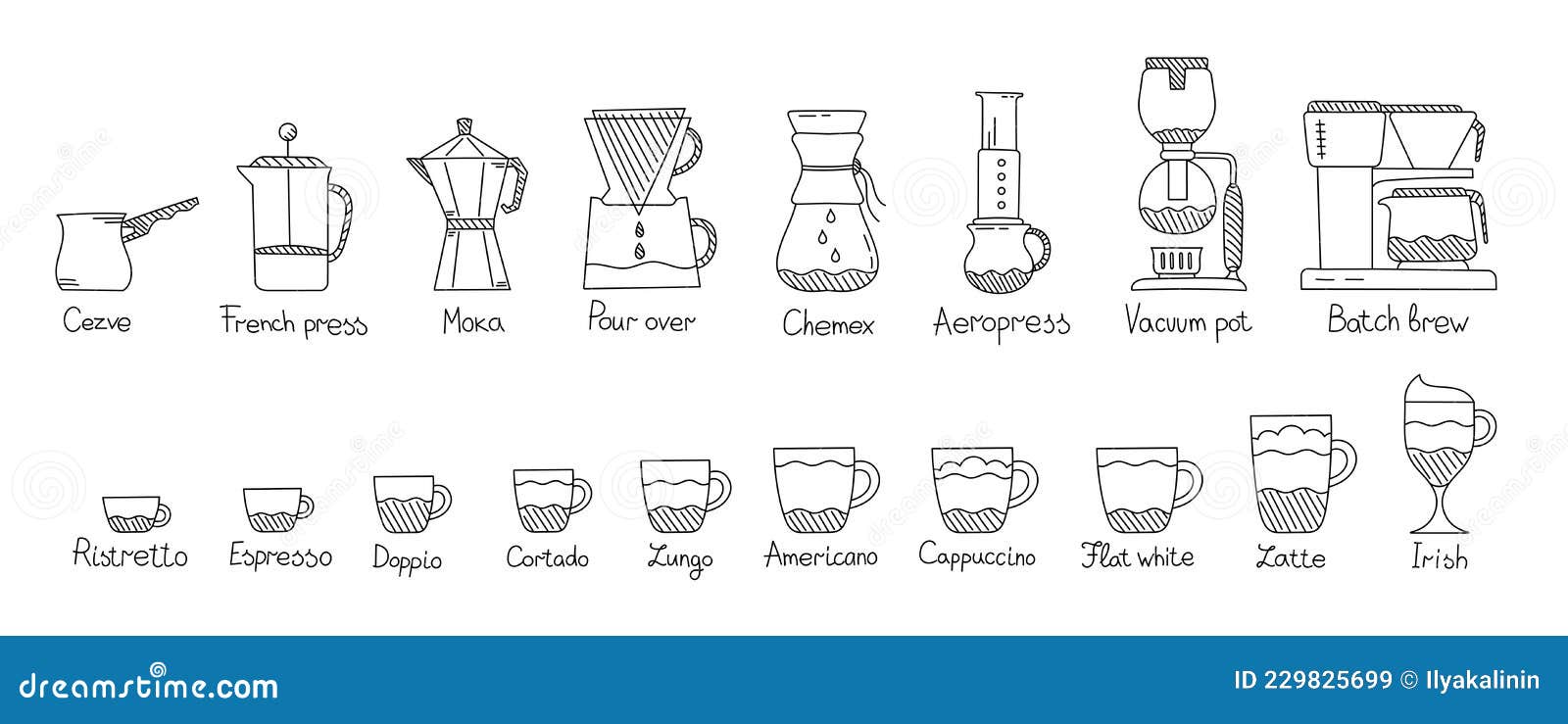 Coffee Brewing Methods Infographic Set. Brewed in Several Different ...