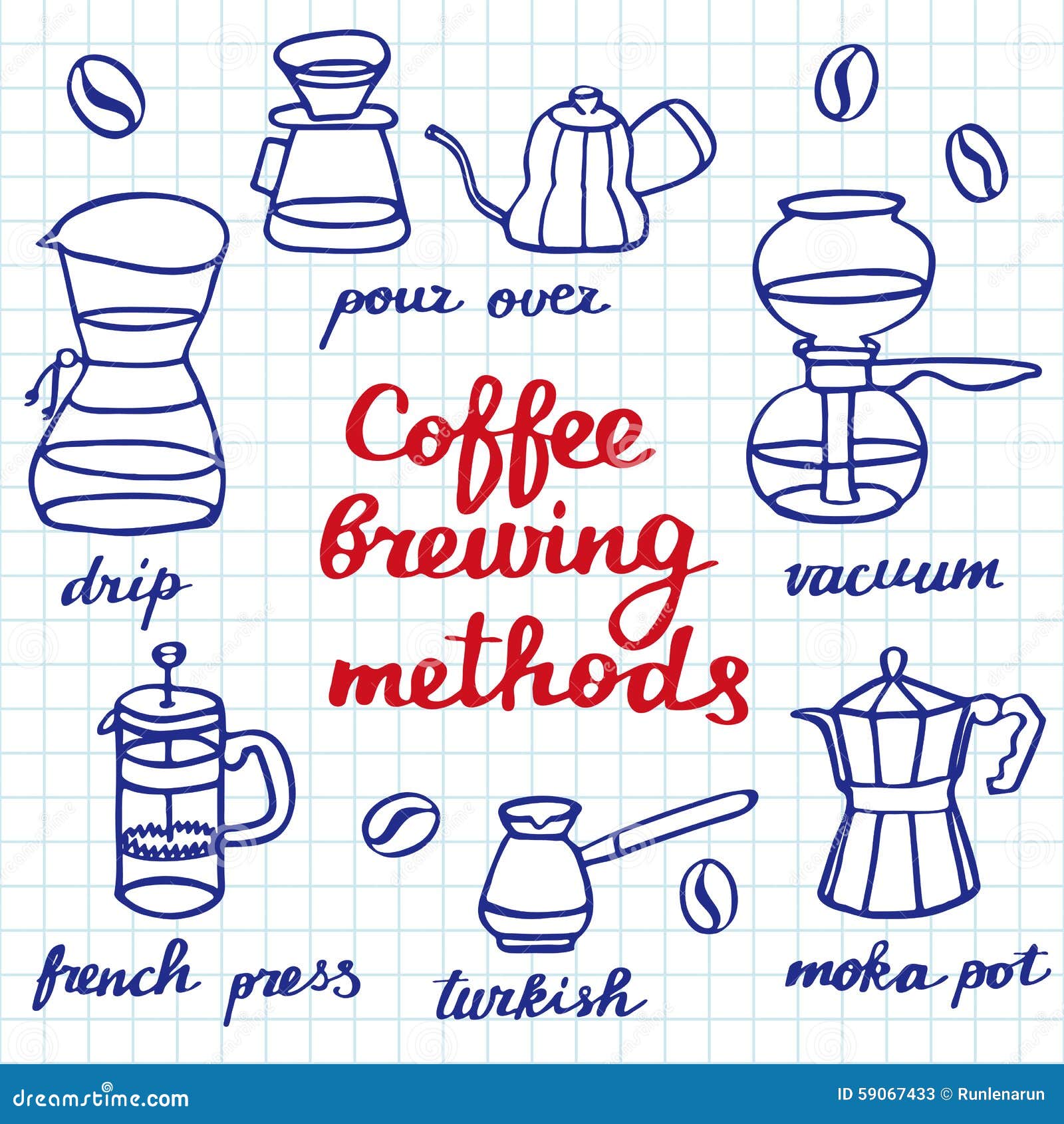 Coffee Brewing Methods Set. Hand-drawn Cartoon Coffee Makers. Doodle ...